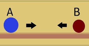Jenis Jenis Tumbukan Dalam Fisika