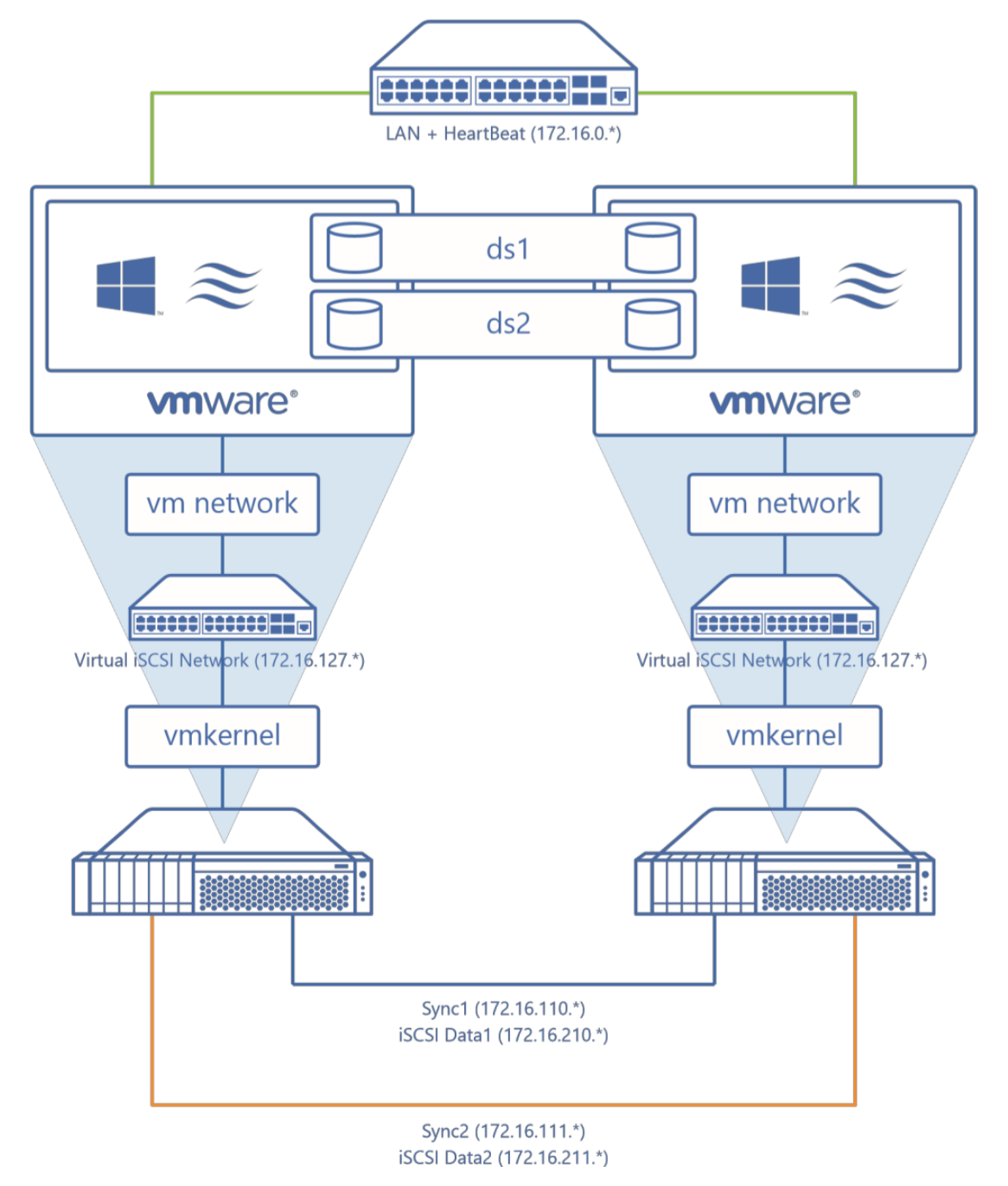 Virtual Nomad: StarWind Virtual SAN review - Part 2 - Network/iSCSI ...