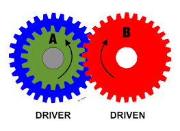 Simple Machines Continued: Gears and Friction
