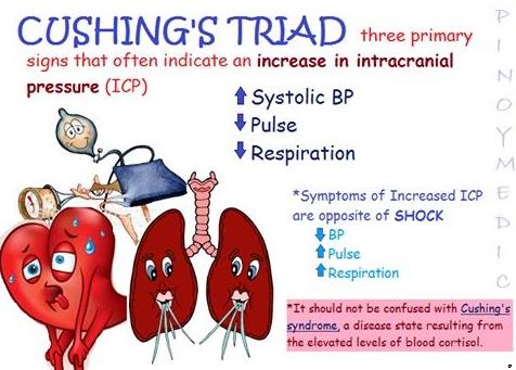 Phân biệt Tam chứng Cushing ≠ HC Cushing ≠ bệnh Cushing ~ MedstudCT