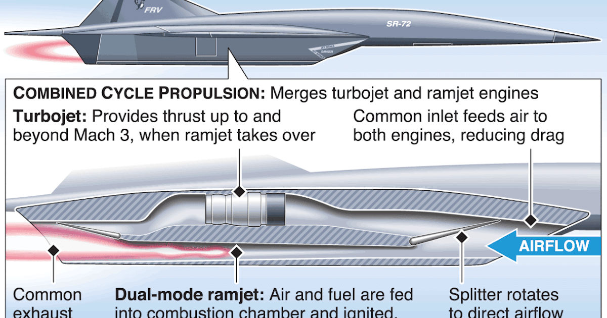 War News Updates: Is The Successor To The SR-71 Blackbird About To Take ...