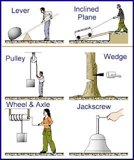 S.T.E.M.: The 6 simple machines