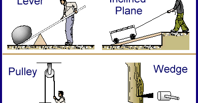 S.T.E.M.: The 6 simple machines