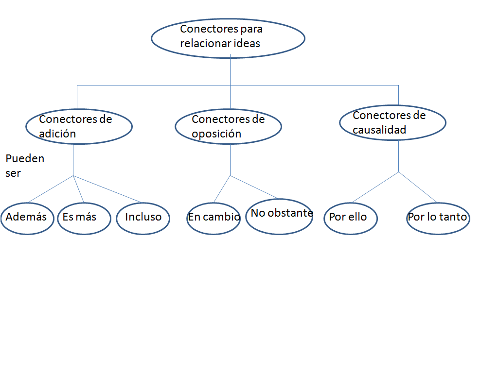 Estrategias de Aprendizaje!