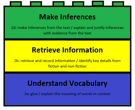(PDF) Scaffolding Inference: Trialling a Teaching Technique · PDF ...