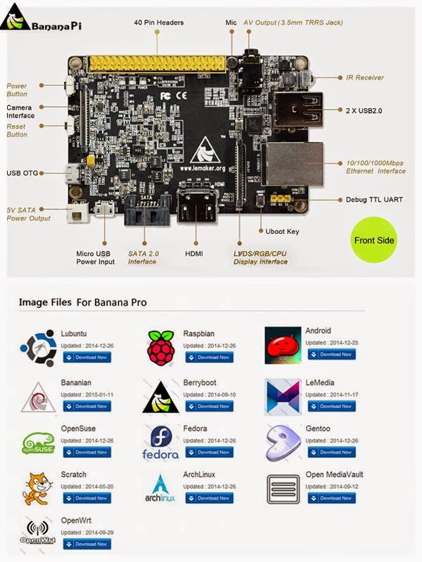 Banana Pro: What is Banana Pro