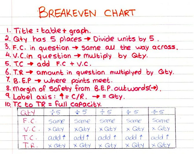 Study Notes By Kaz: Business