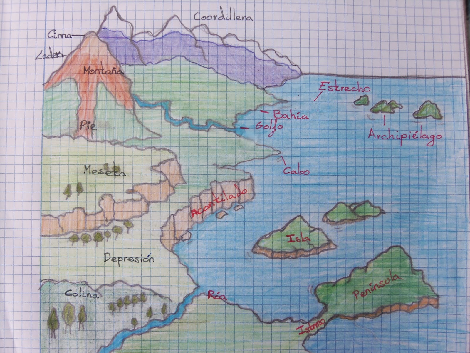 APRENDIENDO EN LA ESCUELA PÚBLICA: Formas del relieve. Vuestros dibujos.