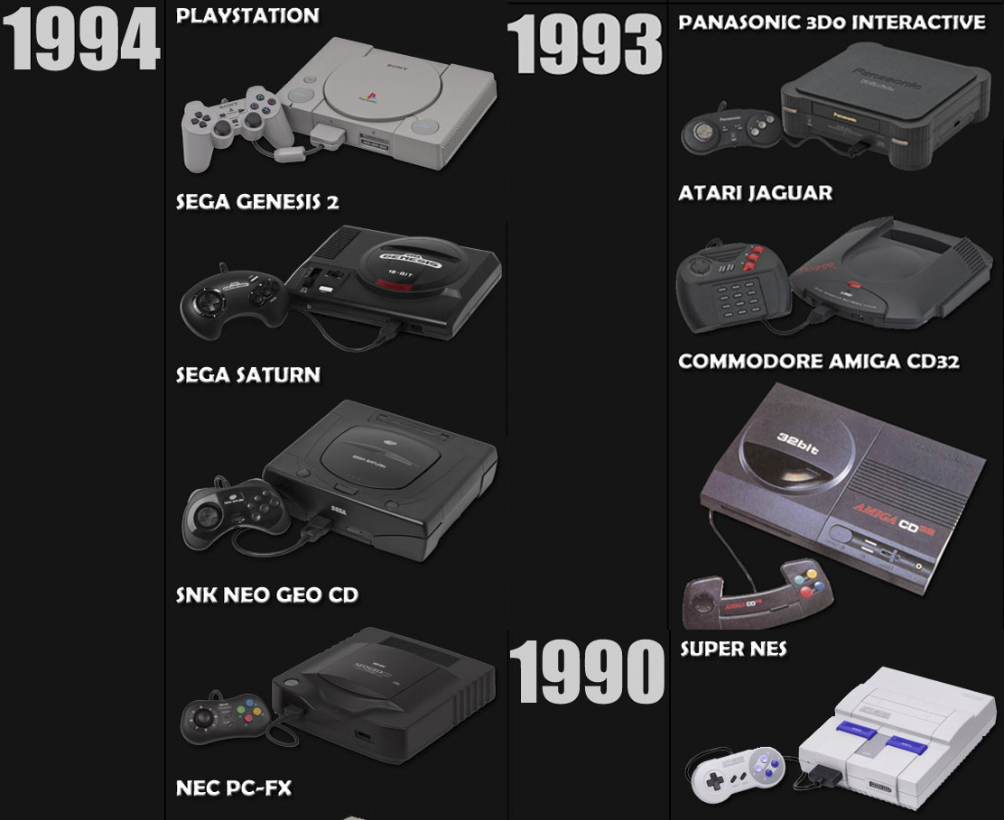 Obelix Gamers: A evolução dos vídeo games