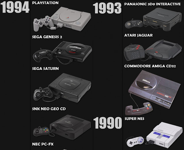 Obelix Gamers: A evolução dos vídeo games