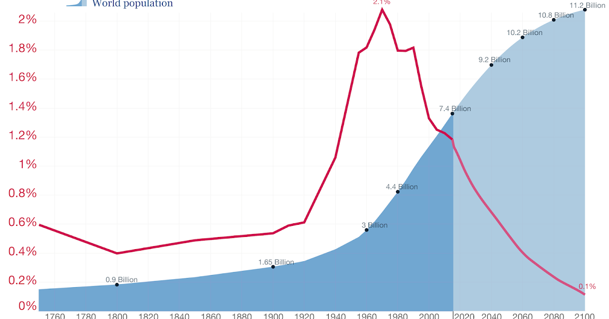 Weeks Population: Max Roser and Our World in Data
