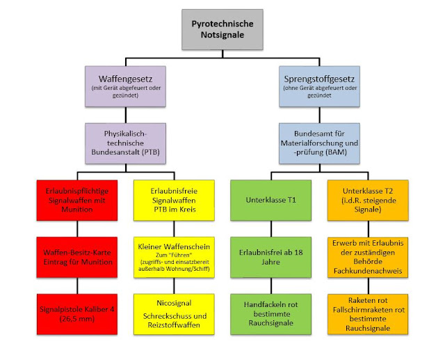 Coratriton: X-61: Pyroschein