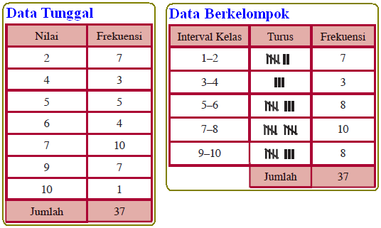Statistika Secara Umum ~ Konsep Matematika (KoMa)