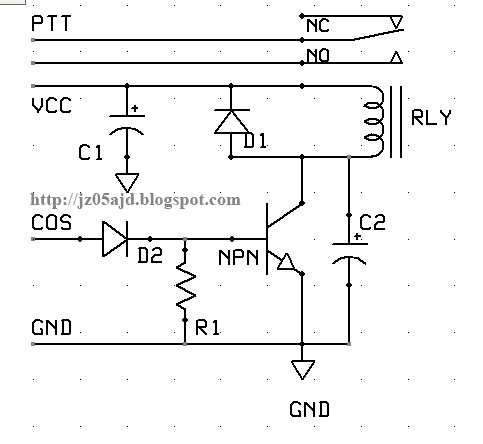 hoby radio komunikasi : Mencari Jalur COS Radio untuk Membuat Repeater ...