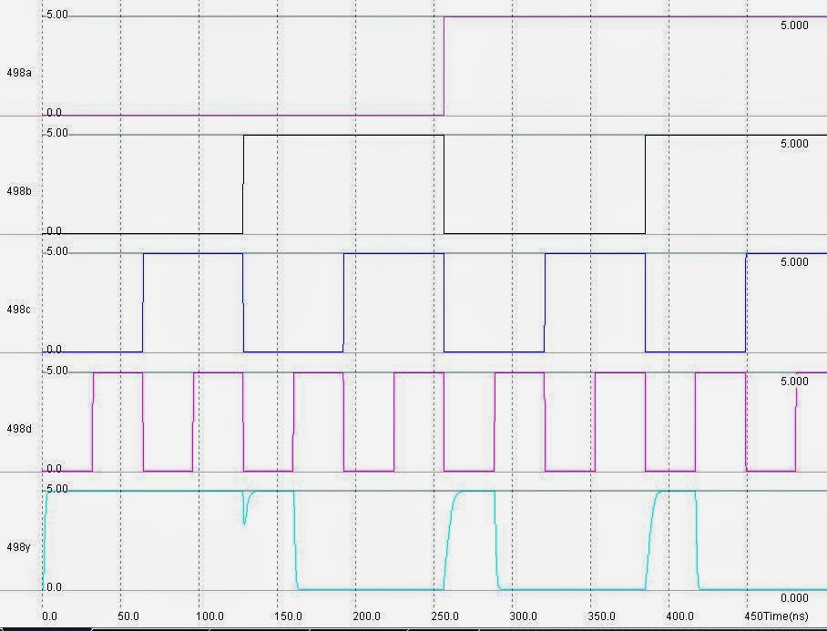 Crazy! ECE Rocks: waveforms vlsi cmos layout designs