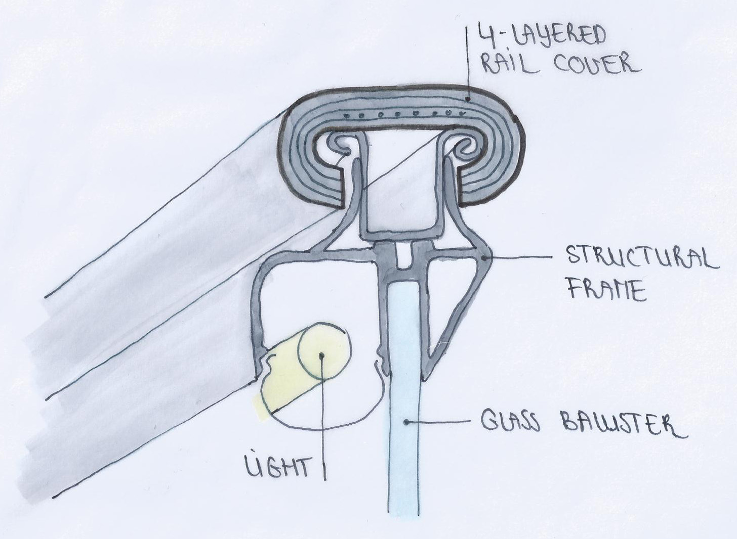 buckylab: HOW IT WORKS - ESCALATORS