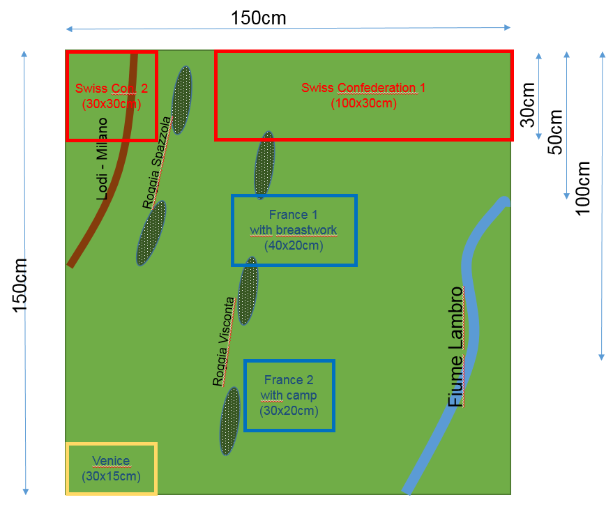 MiniMaerk: DBA-RRR Big Battle Marignano 1515