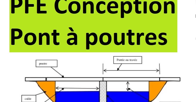 Exemple mémoire PFE sur la Conception et calcul d’un pont à poutres