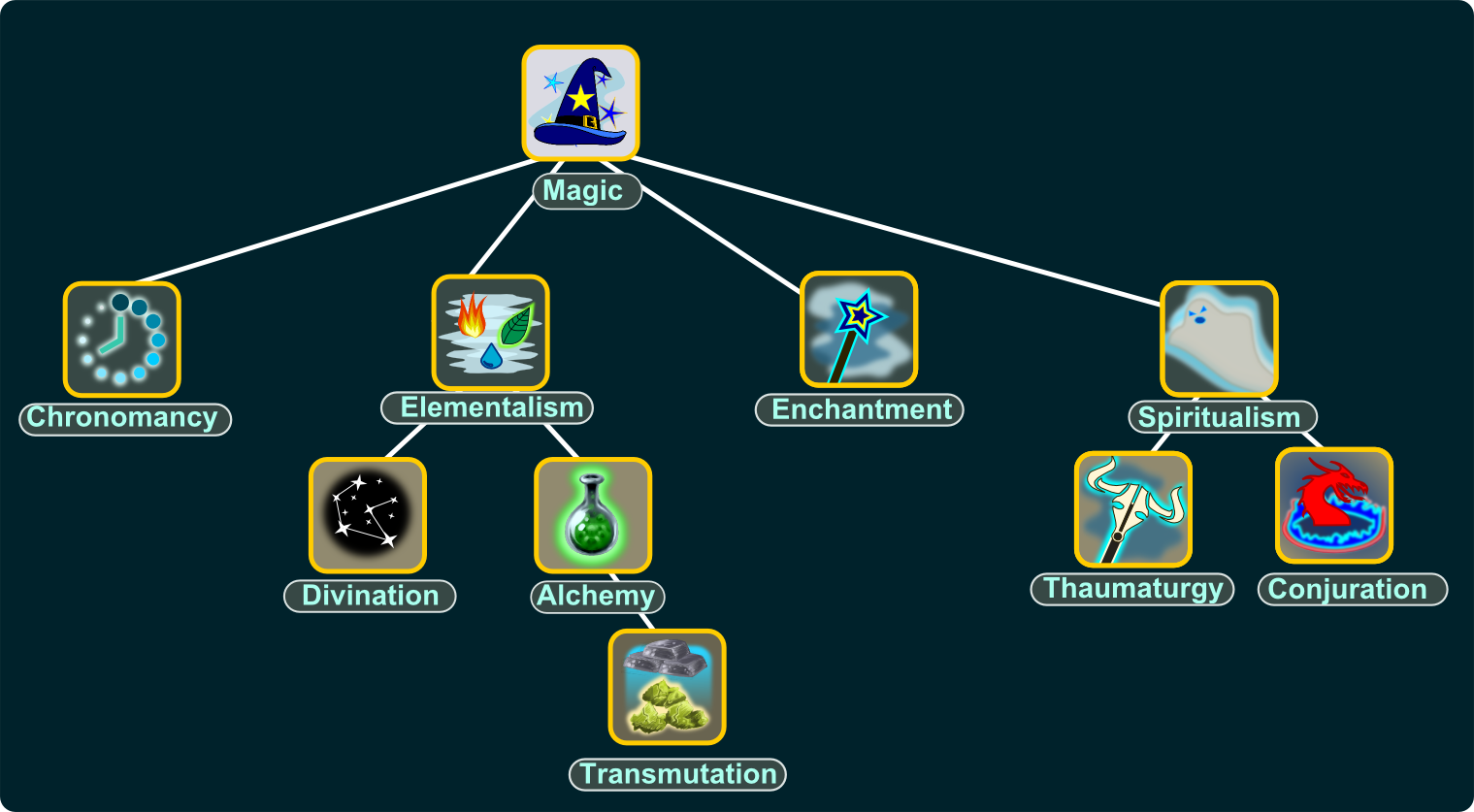 Brunelleschi: Age of Architects Development Blog: Research Tree pt.3 ...