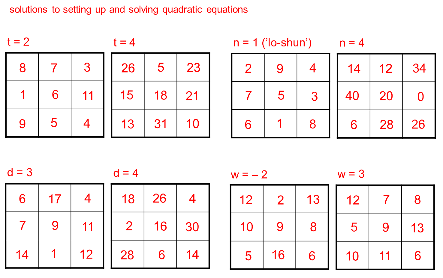 Median Don Steward Magic Squares Quadratic Equations median-don-steward-magic-squares-quadratic-equations