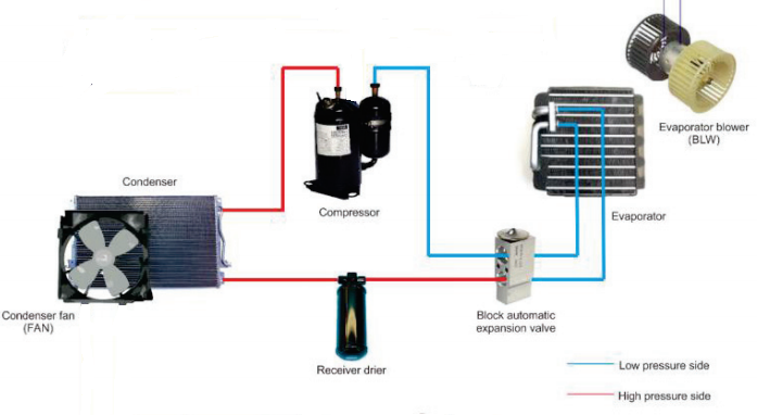 Caner Ezeroğlu: Thermal Management System for Electric Vehicle Cooling ...