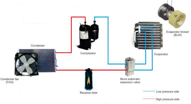 Caner Ezeroğlu: Thermal Management System for Electric Vehicle Cooling ...