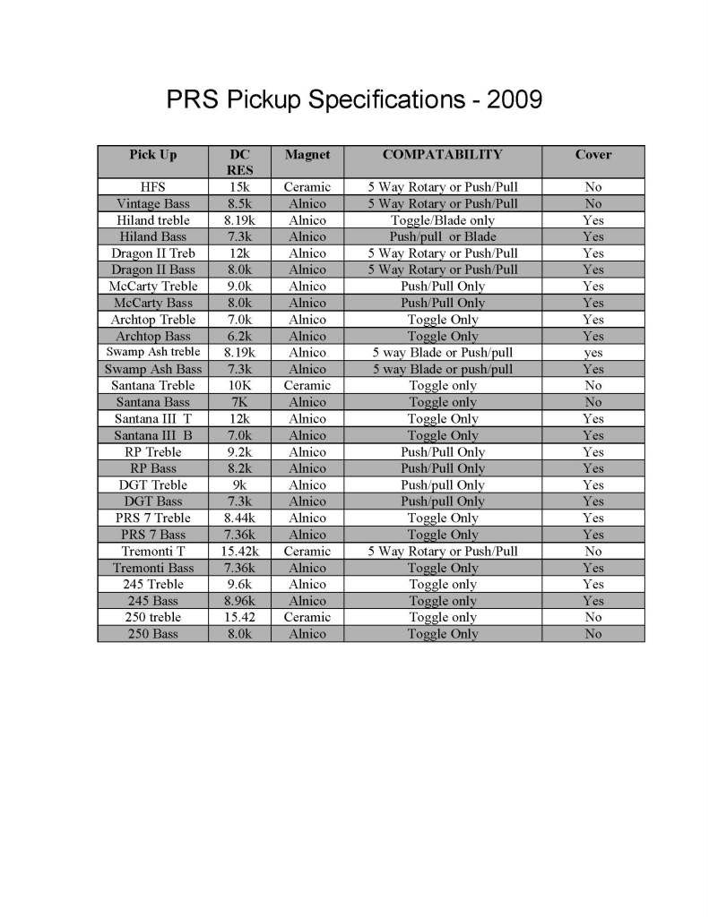 PRS Pickup Specifications