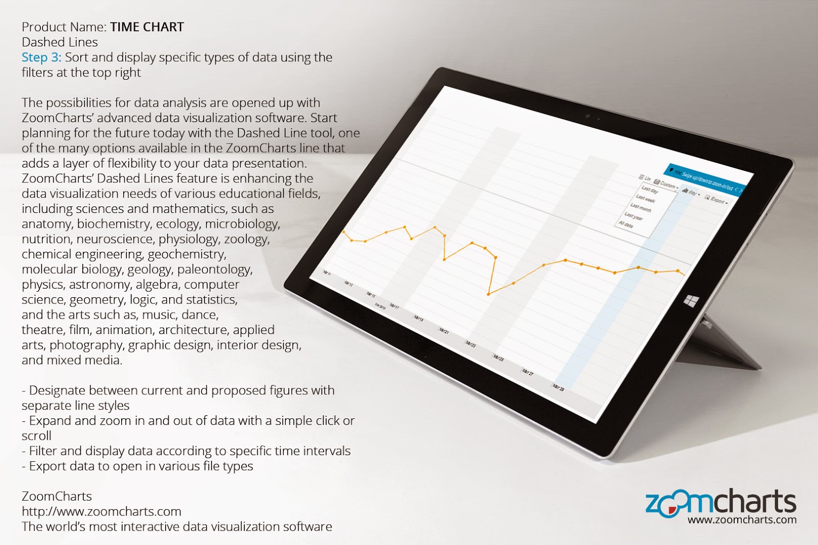 Interactive Time Charts: Time Chart Dashed Lines for Tablets