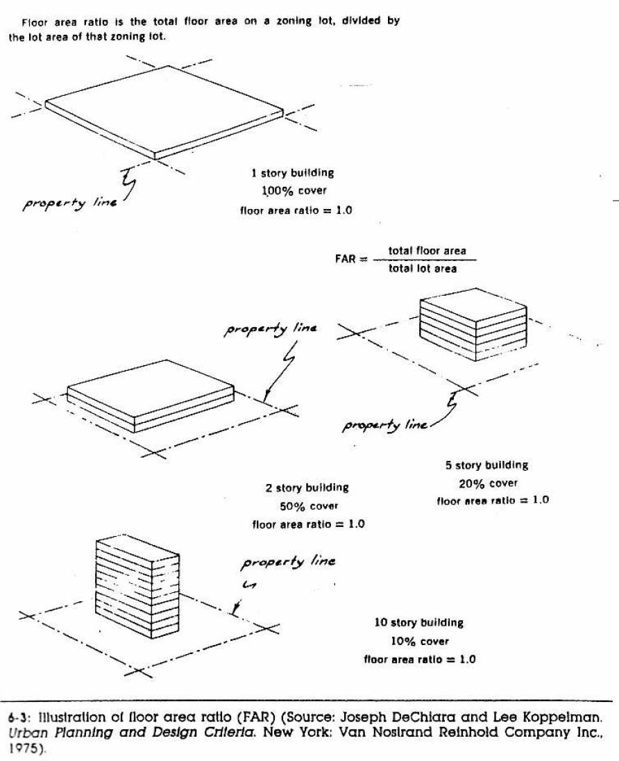 DAILY DOSE OF PLANOLOGY : KOEFISIEN DASAR BANGUNAN DAN KOEFISIEN LANTAI ...