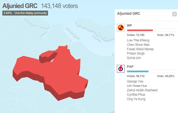 Sumsun Block: GE 2016?