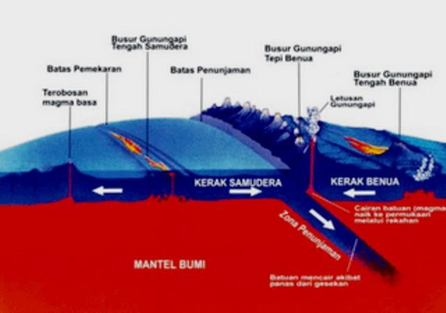 GEMPA BUMI ( SEISME )