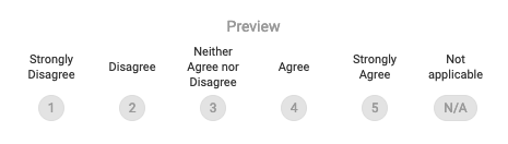 The Importance of Rating Scales in Surveys