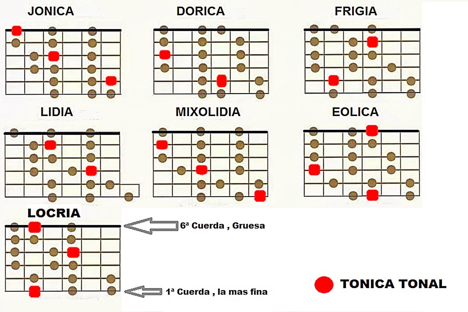 tornadojack: GUITAR MODOS GRIEGOS OCTAVAS SIMETRICAS / GREEK MODES WITH ...