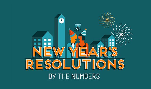 New Year's Resolutions: By the Numbers #infographic - Visualistan