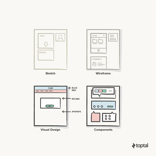 Everything You Need to Know about UX Sketching ~ UXness