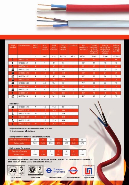 Fire Resistant Cable NEXANS & VERMONT : FRC NEXANS & VERMONT