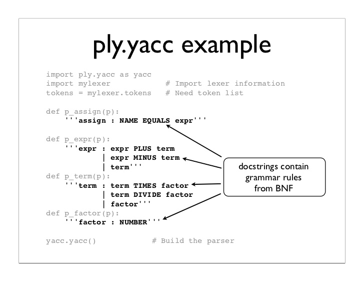 Python PLY Programming: 4.1 Python YACC Example