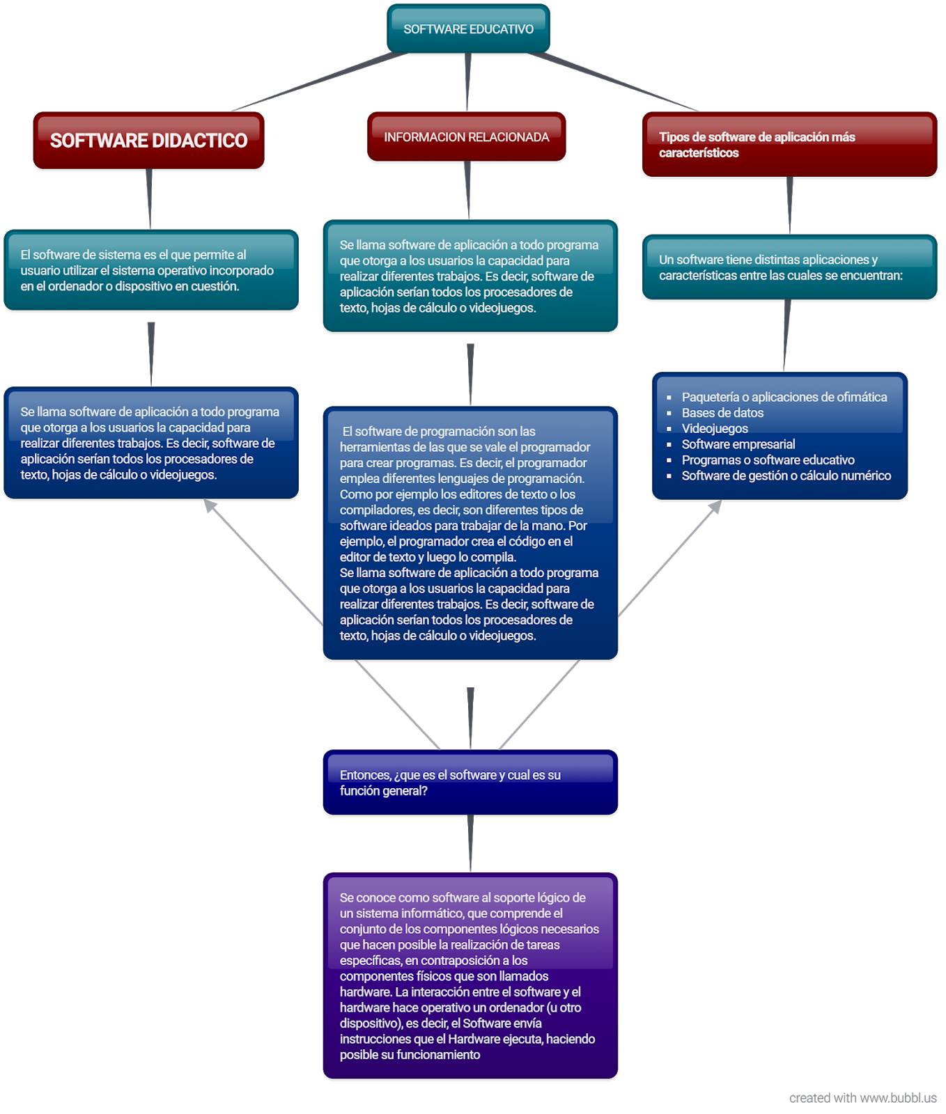 MAPA CONCEPTUAL (SOFTWARE EDUCATIVO)