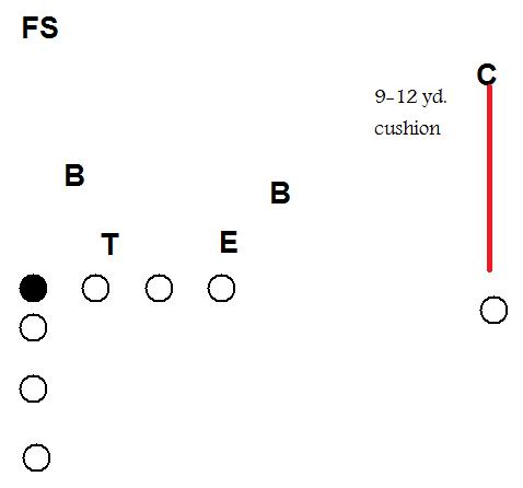 Catch the ball, Alice!: The Smash Route