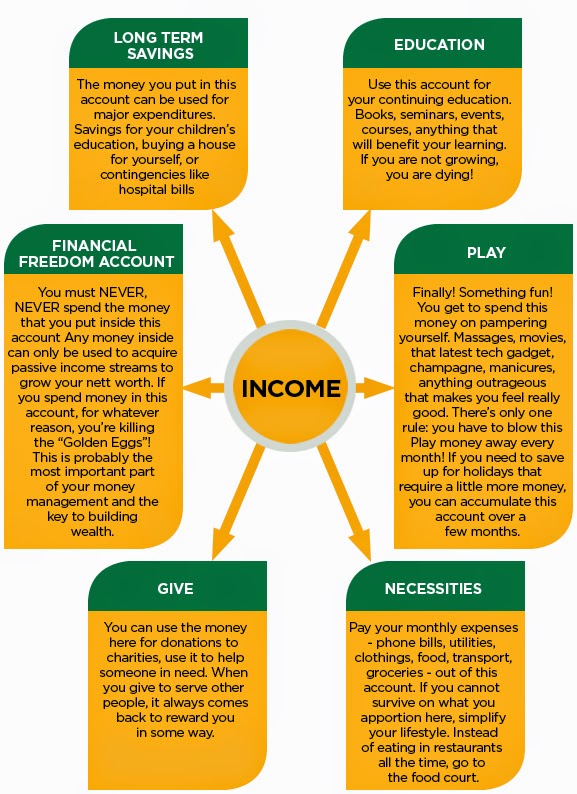 THE MONEY JARS SYSTEM - T HARV EKER ~ Intan's World of Businesses and ...