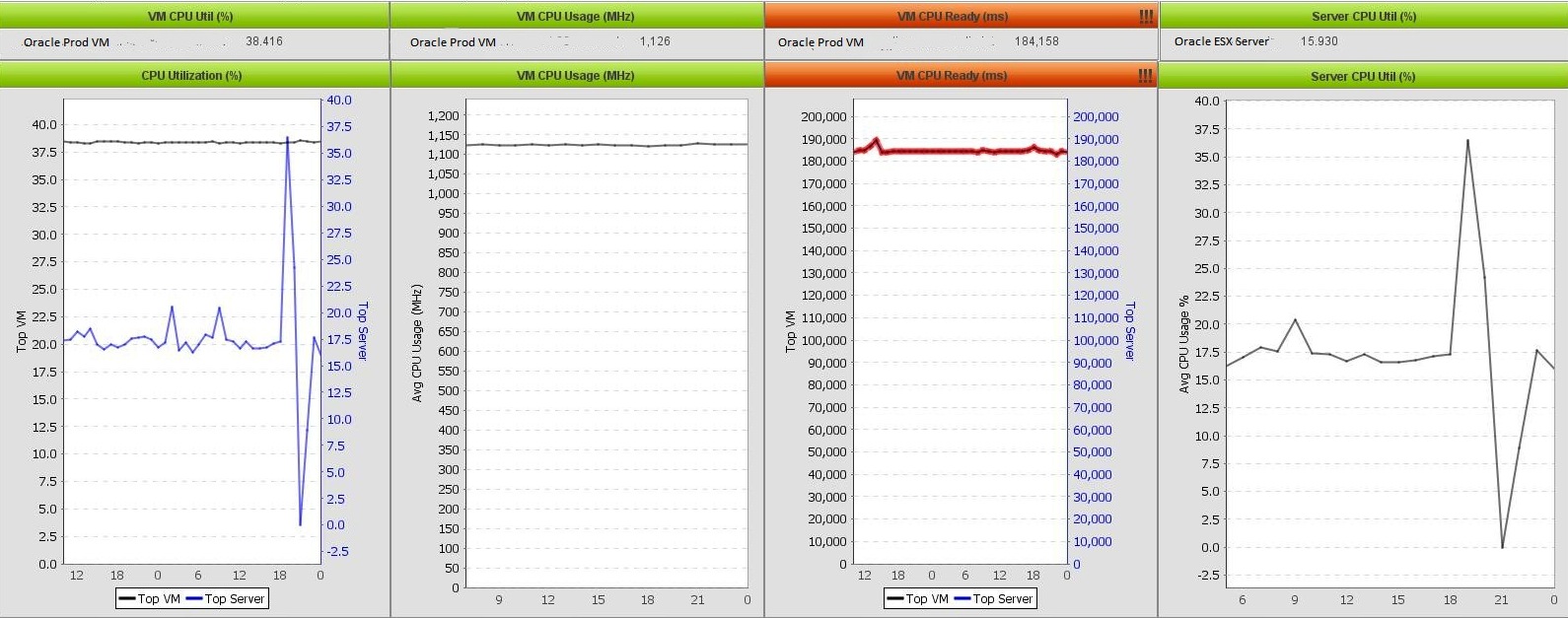 WhatTheCloud? | Facts and information about Virtualisation and CLOUD ...