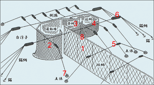 Makalah, tugas dan laporan: paper, journal, makalah tugas alat tangkap ...