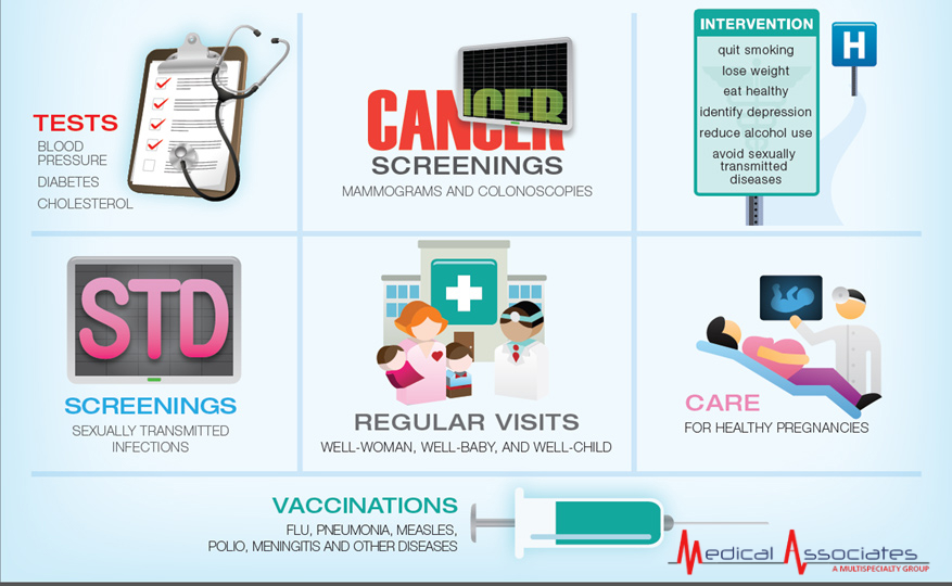 Medical Associates : What are the main factors that make Preventive ...