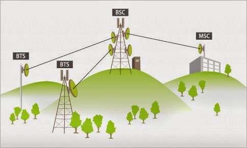 Radio Frequency Engineering: How to perform a radio base station site ...