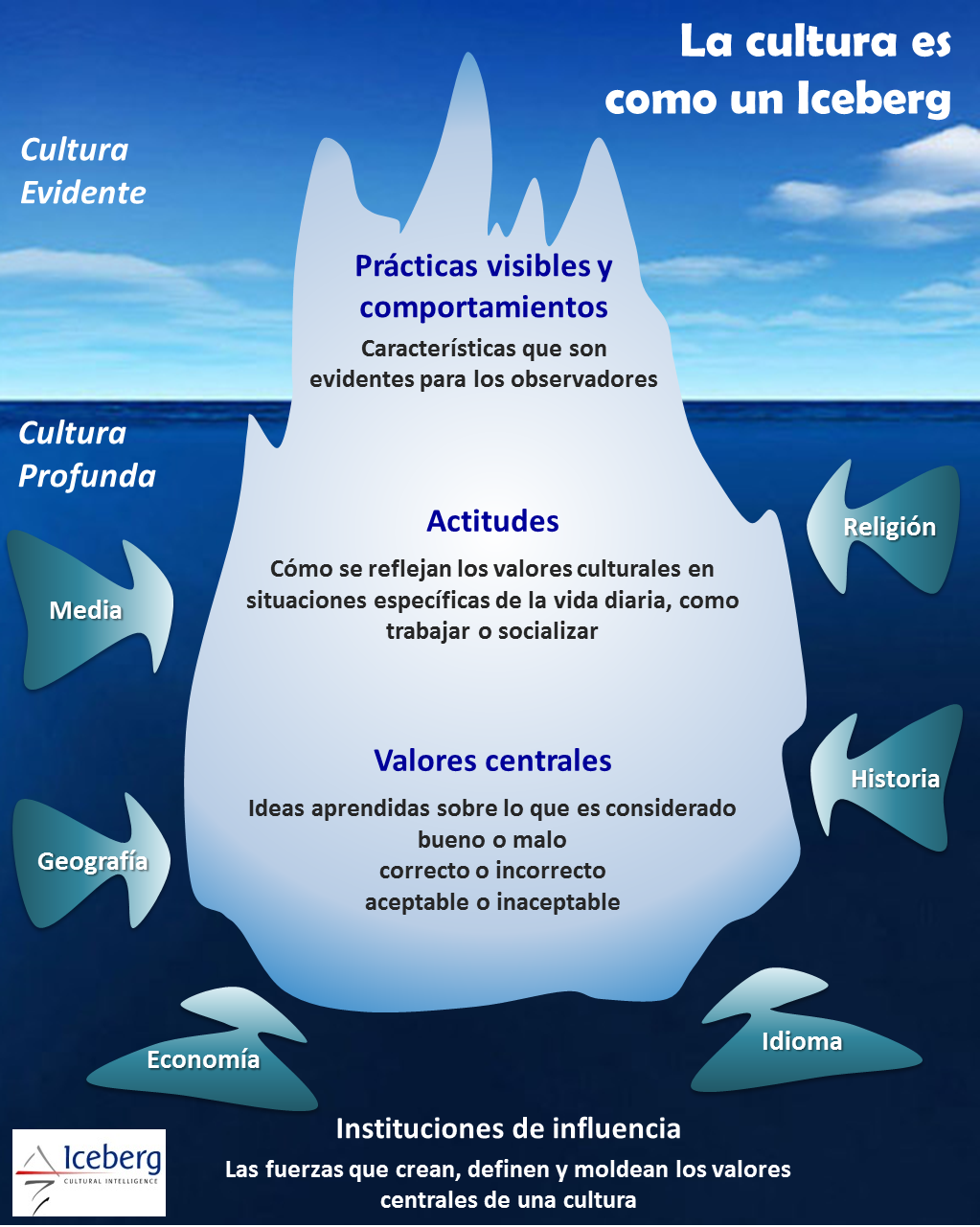 Educación para el desarrollo personal, social y medioambiental ...