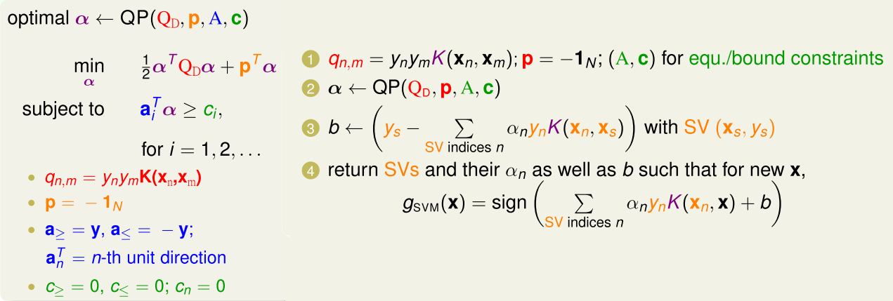 [ML] 機器學習技法：第三講 Kernel SVM