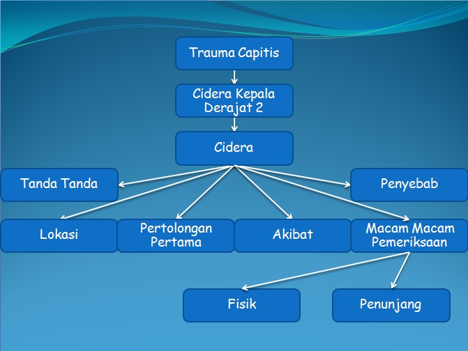 ongko setunggal wibowo: Trigger 6 : Trauma Capitis