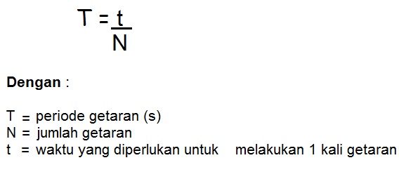 PENGERTIAN & RUMUS GETARAN DAN GELOMBANG - cakrawala pendidikan