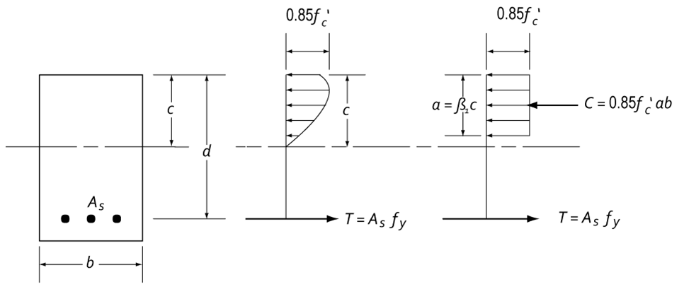 Engineer's Standpoint: History of Reinforced Concrete Design
