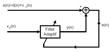 ELEctronic HArdware: Perbandingan kinerja algoritma least mean square ...